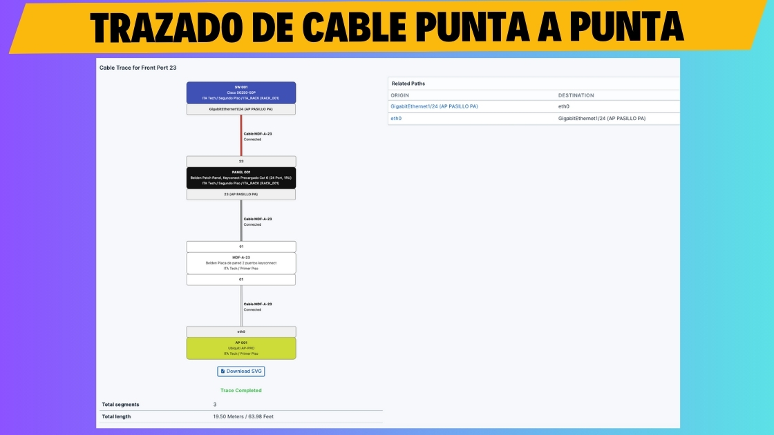 Netbox Software gestión de infraestructura de red y documentación de ...