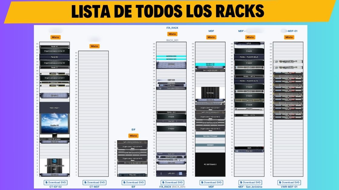 Netbox Software gestión de infraestructura de red y documentación de ...