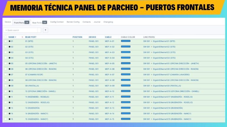 Netbox Software gestión de infraestructura de red y documentación de ...