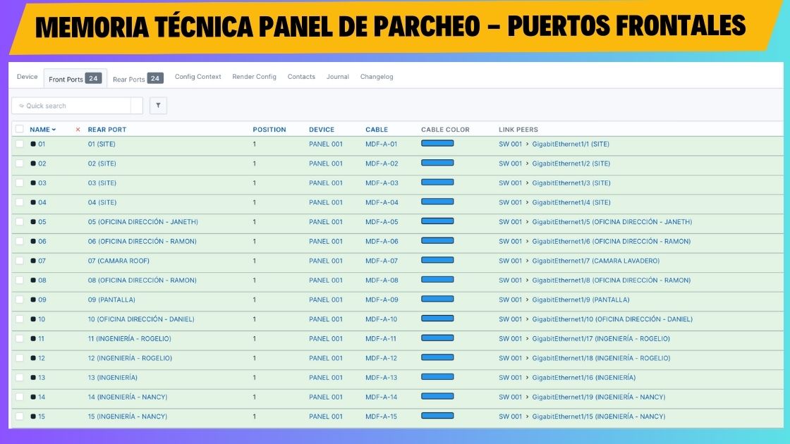 Netbox Software gestión de infraestructura de red y documentación de ...