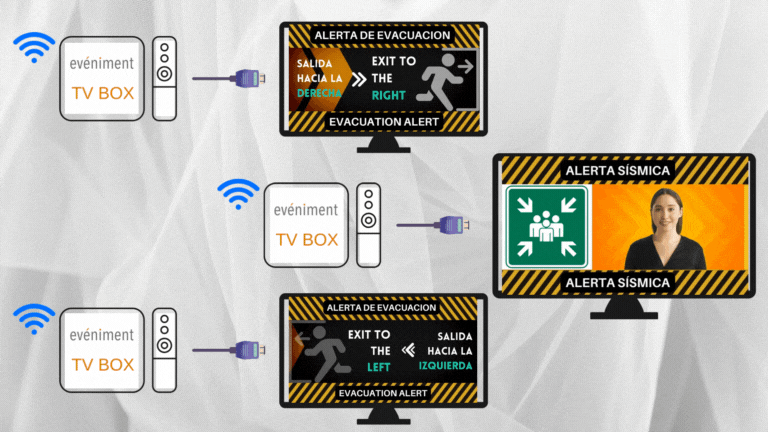 Señalamiento de Alarma Sísmica - ITA TECH