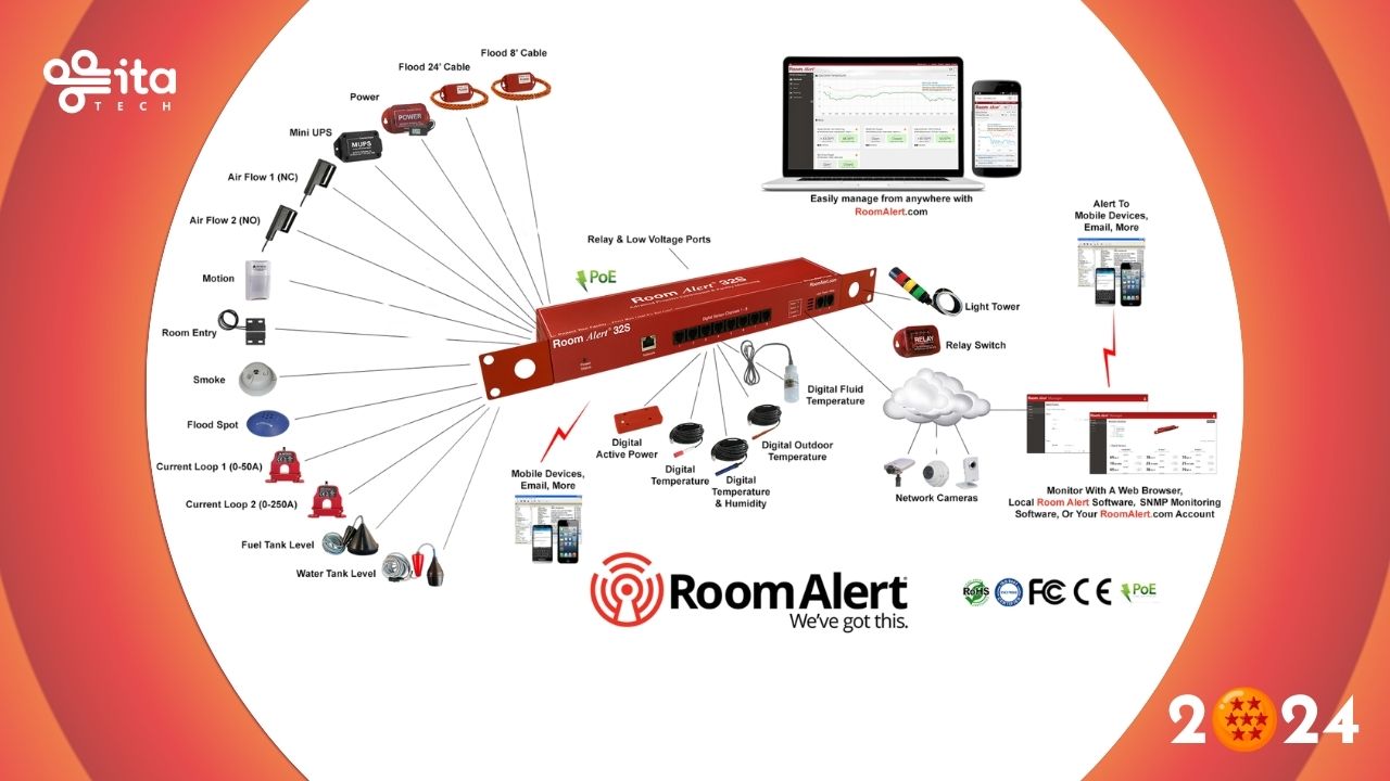 ROOM ALERT 12S - Monitor de Temperatura y Humedad para tu Site MDF IDF ...