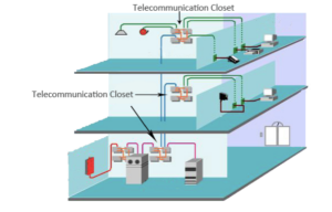 Etapas del cableado estructurado. - ITA TECH