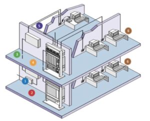 Etapas del cableado estructurado. - ITA TECH