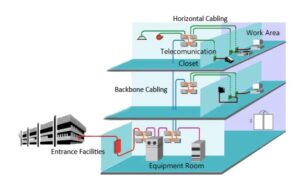 Etapas del cableado estructurado. - ITA TECH